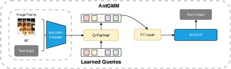 figure 1 from large multimodal model compression via iterative