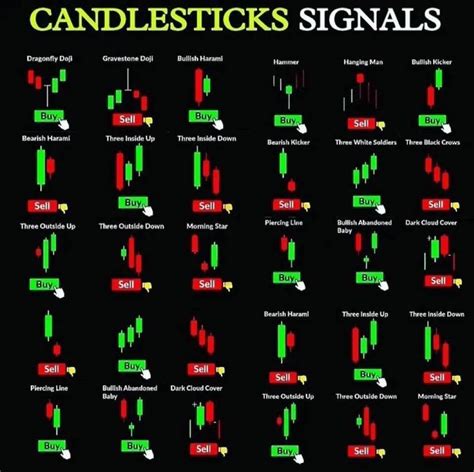 Best 12 Single Candlestick Patterns For Mt4 Pdf Forex Mt4mt5