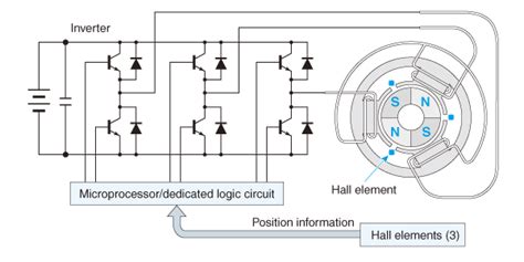 BLDC With Sensor Control Download Scientific Diagram