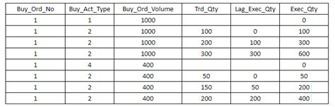 python what is the fastest way to generate a dynamic lag variable