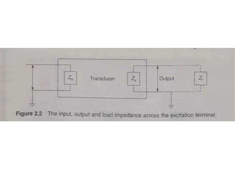 Transducer Characteristics And Types For Agriculture Pptx Physics Science