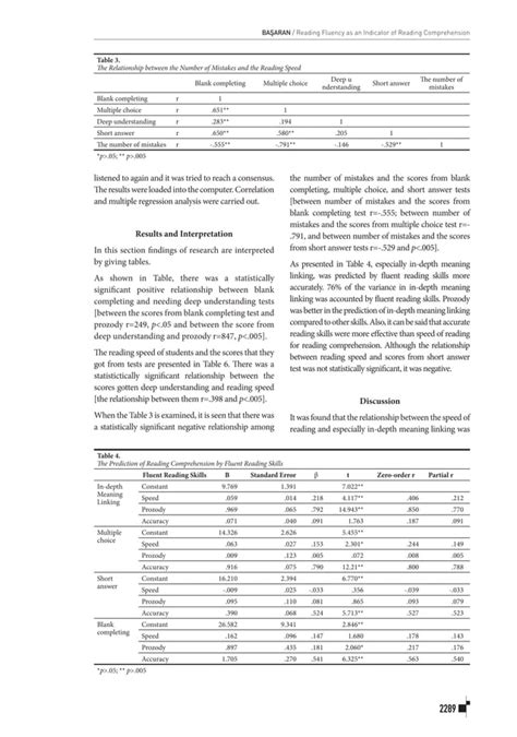 Reading Fluency As An Indicator Of Reading Comprehension Pdf