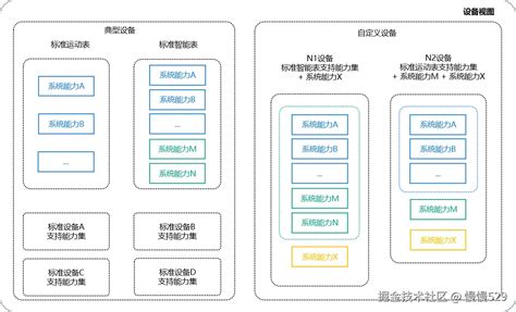 鸿蒙5 0开发【api13】系统能力systemcapability使用 syscap json csdn博客