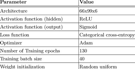 ann classifier implementation details download scientific diagram