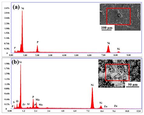 Materials Free Full Text Electroless Ni P Mos2 Al2o3 Composite Coating With Hard And Self