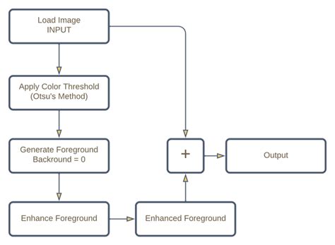 Case Algorithm Download Scientific Diagram