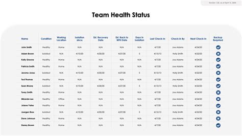 Team Health Status Slide Crisis Management Presentation