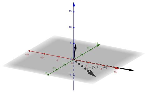 Use A Graphing Utility To Determine The Specified Quantity Quizlet
