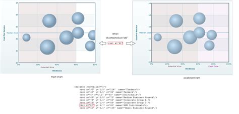 Display Issue In Bubble Chart For Flash Rendering Javascript Problems