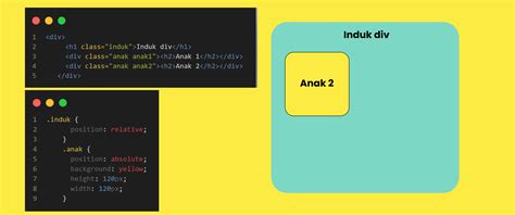 Css Positioning — Minarsih Tech