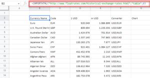 Cómo Importar una Tabla HTML a Excel o Google Sheets Automate Excel