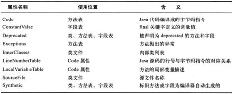 字节码文件结构 子类字节码文件有父类的构造方法吗 csdn博客