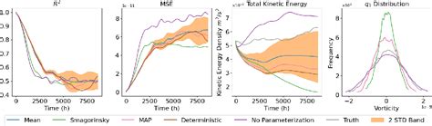 figure 1 from joint parameter and parameterization inference with