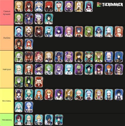 тир лист Fandom