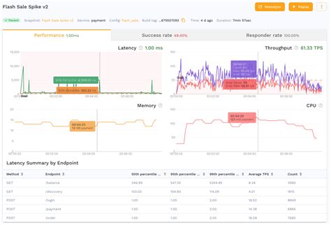 Performance Details Speedscale Docs