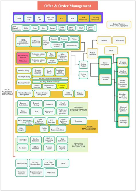 Engineering Diagram Templates Examples Artofit Engineering Diagram Templates Examples Artofit