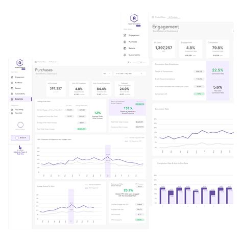 Ecommerce Excellence Bold Metrics Capabilities