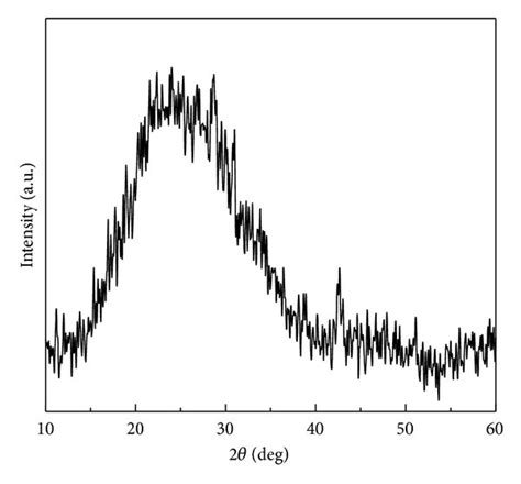 Typical X Ray Diffraction Patterns Of A Cnc Film Deposited At −60 V