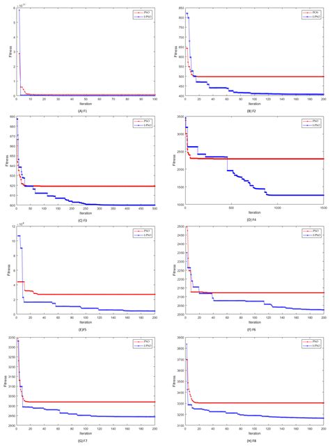 Multi Parameter Auto Tuning Algorithm For Mass Spectrometer Based On Improved Particle Swarm