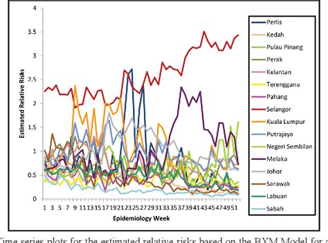 Figure 1 From Relative Risk Estimation For Dengue Disease Mapping In Malaysia Based On Besag
