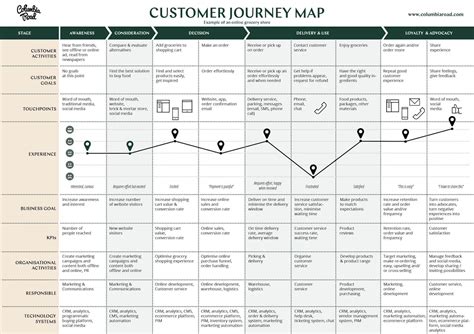 Customer Journey Map Excel Template Free Printable Templates