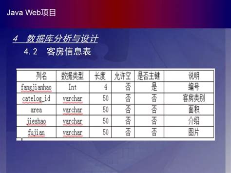 酒店管理系统的设计与实现（任务书 中期检查 ppt 论文） 酒店项目毕业设计中期阶段进行系统分析、设计及实现。完成论文前三章。开展中期自 csdn博客