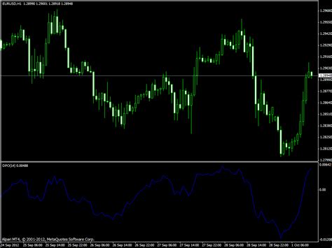 Price Border Indicator Top Free Mt4 Indicators Mq4 And Ex4 Best