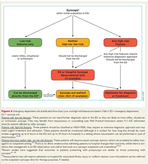 4 2 1 Carotid Sinus Massage