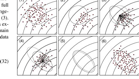 Schematic Presentation Of The Cma Es Procedure Including 1 Generating Download Scientific