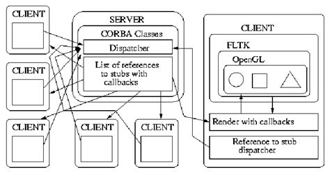 Diagram Of The Client Server Configuration Download Scientific Diagram