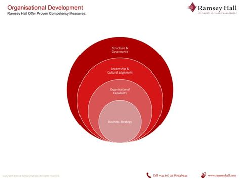 evaluating capability print version slideshare version ppt