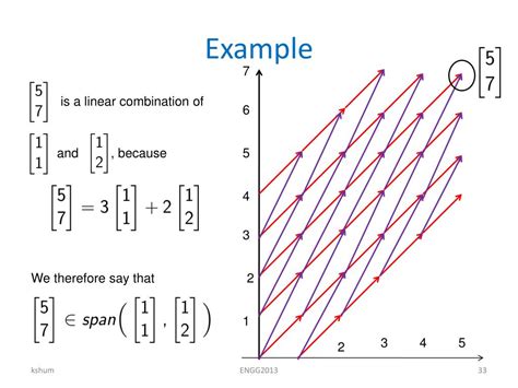 Ppt Engg2013 Unit 5 Linear Combination And Linear Independence Powerpoint Presentation Id 1786116