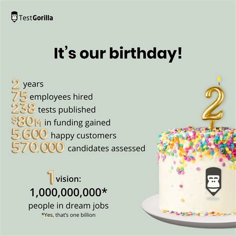 Testgorilla On Linkedin Dreamjobs Testgorilla Skillsbasedhiring