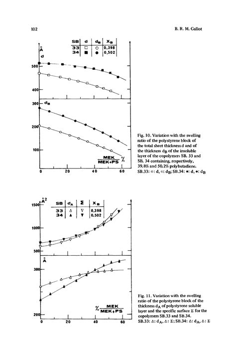 Polystyrene Solubility Big Chemical Encyclopedia