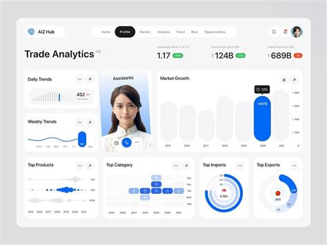 aiz hub hong kong trade dashboard dashboard ui web app design dashboard design