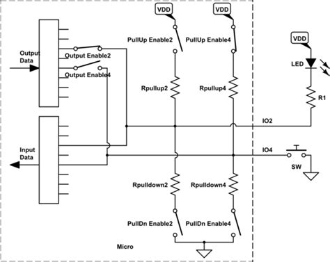 Microcontroller Why Are Arduino Pins Configured As Inputs More Like A Source Than A Sink