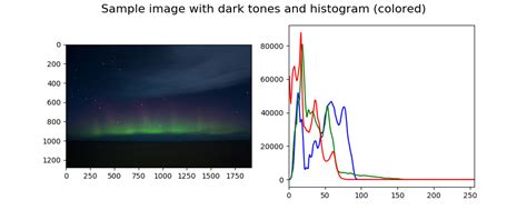 Understanding Image Histograms With Opencv By Lou Marvin Caraig Medium