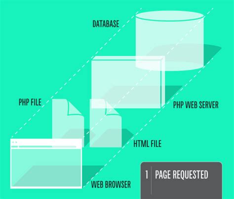 Seth Akkermans Business Log • Database Process Animated Illustration