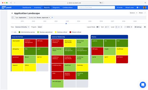Application Portfolio Assessment Solution Sap Leanix