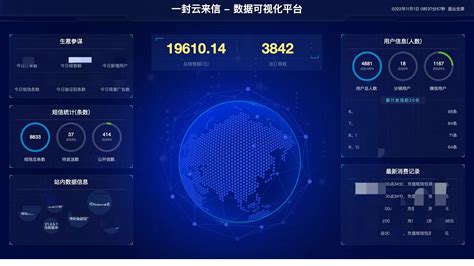 匿名信v1451版本更新 数据大屏”功能 匿名信 廖万里的博客