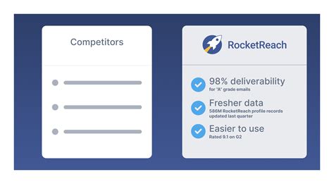 Rocketreach Vs Alternatives Why Were Better