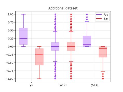 Boxplot GEMSEO 5 3 3 Dev110 G57cd6904 Documentation
