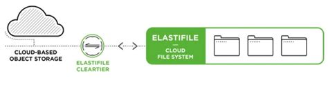 Elastifile Introduces Cleartier Storagenewsletter