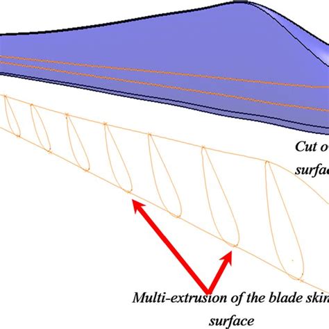 Surface Design Construction Of The Blade Surface Under Catia V5 Download Scientific Diagram