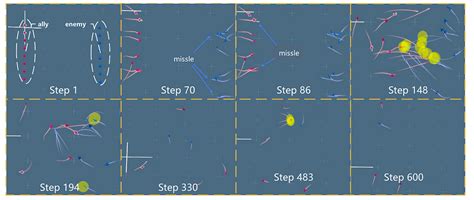 Mastering The Skies Hierarchical Reinforcement Learning For Multi Uav