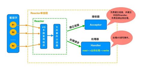 这回终于把redis多线程讲清楚了！ 知乎