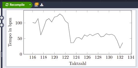 Diagrams 05 Steps Doesnt Function In Pgfplots Tex Latex Stack
