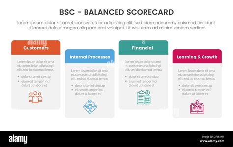 Bsc Balanced Scorecard Strategic Management Tool Infographic With Round