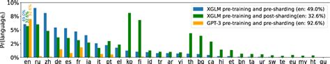 Figure 1 From Efficient Large Scale Language Modeling With Mixtures Of