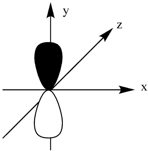 Which D Orbital Has A Different Shape From The Rest Of All D Orbitals